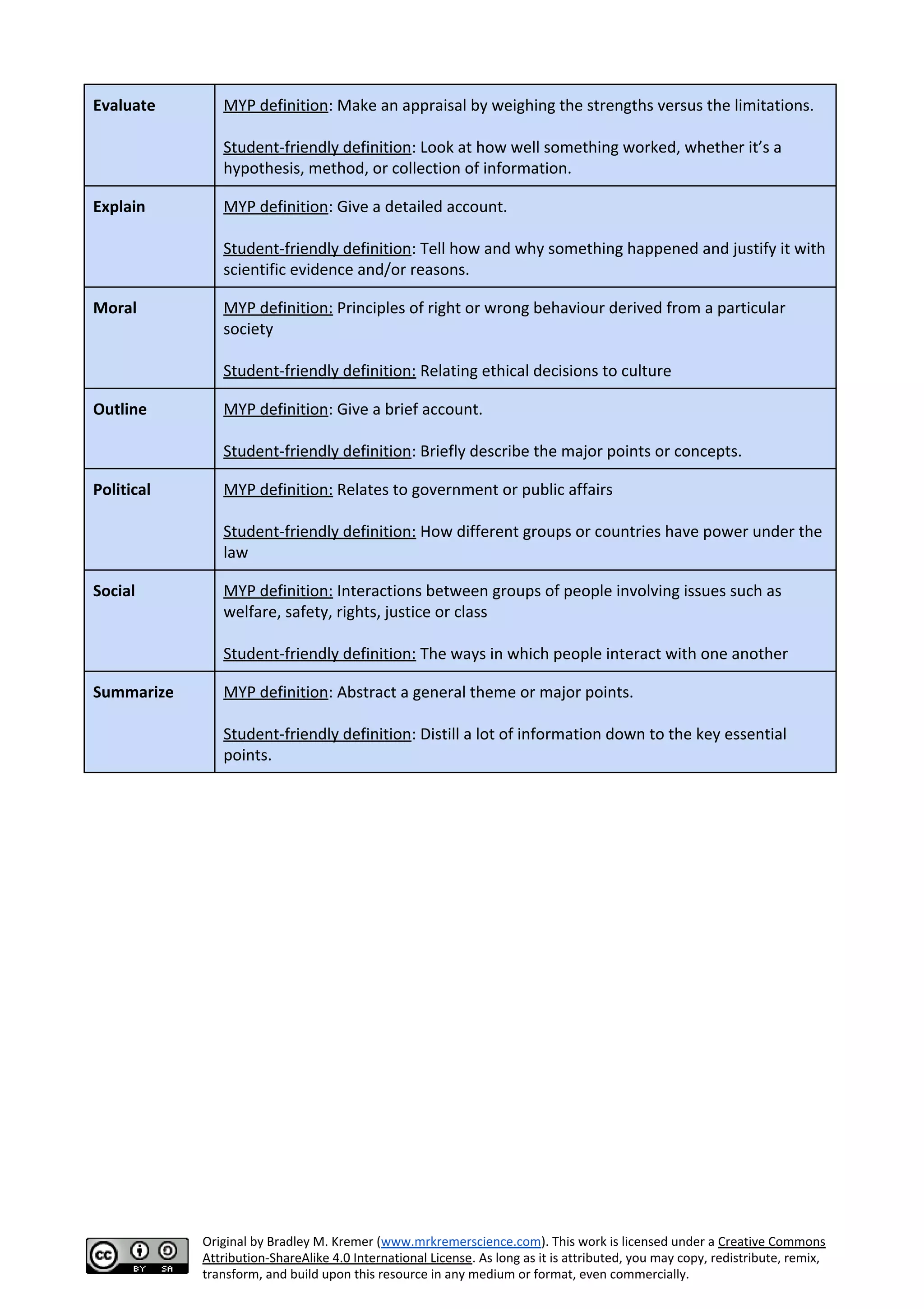 MYP Science Year 4-5 Criterion D Rubric | PDF