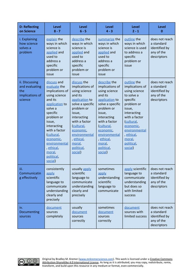 MYP Science Year 4-5 Criterion D Rubric | PDF