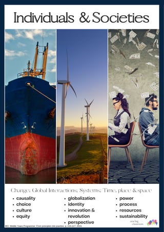 MYP Subject Posters | PDF