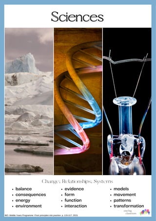 MYP Subject Posters | PDF