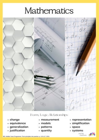 MYP Subject Posters | PDF