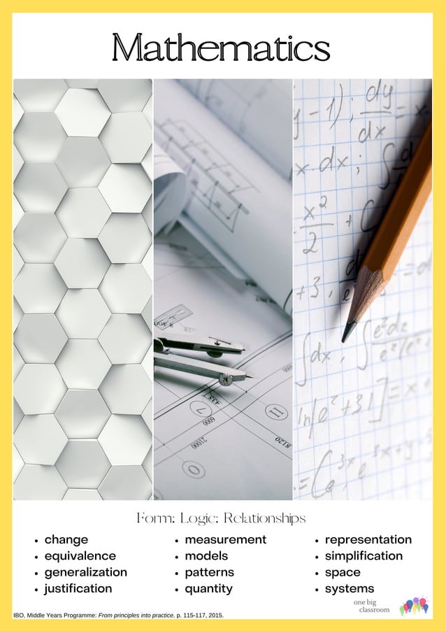 MYP Subject Posters | PDF