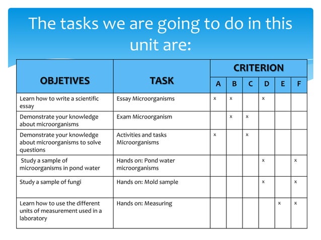 Myp unit introduction microorganisms | PPTX | Biological Sciences | Science