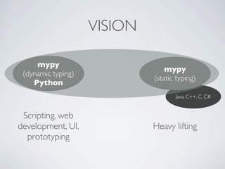 Mypy pycon-fi-2012 | PPT