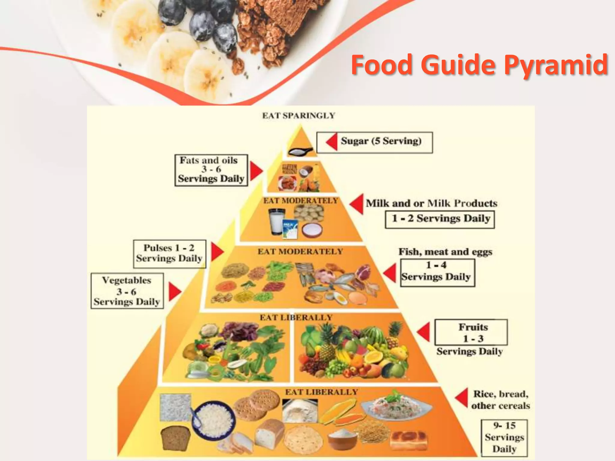 My pyramid ,my plate and Food pyramid | PPTX