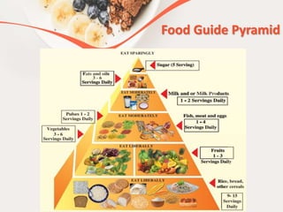 My pyramid ,my plate and Food pyramid | PPTX