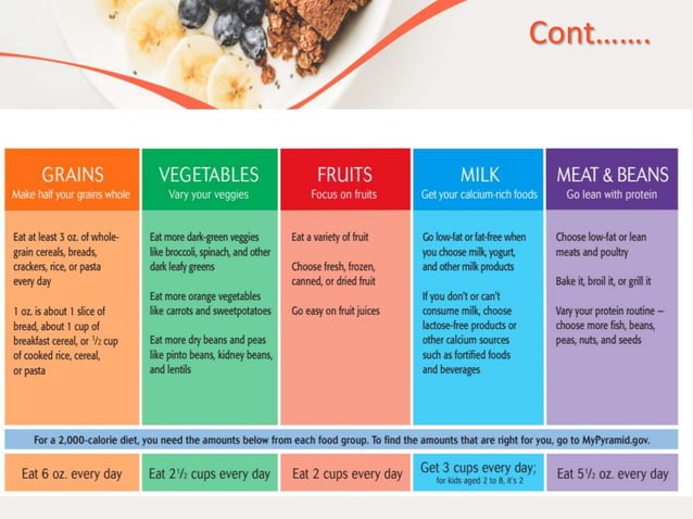 My pyramid ,my plate and Food pyramid | PPTX | Nutrition | Healthy Living