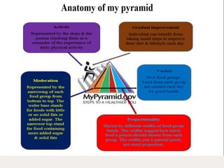 My pyramid ,my plate and Food pyramid | PPTX