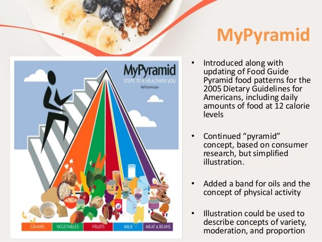 My pyramid ,my plate and Food pyramid