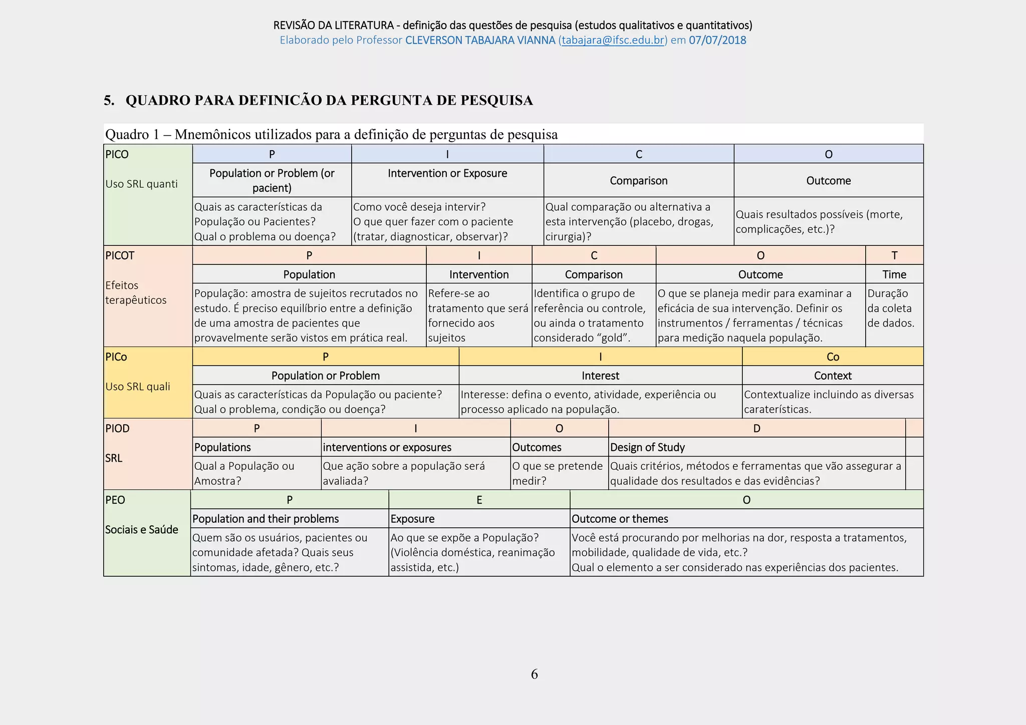 METODOLOGIA CIENTÍFICA - Aspetos principais da Revisão da Literatura ...