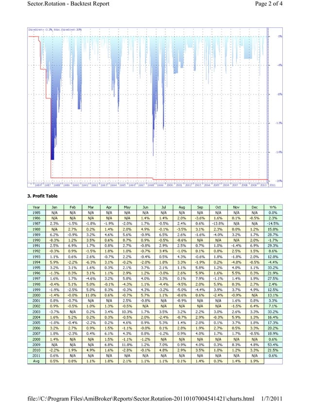 Selection Rotation Charts / Stats / Trades | PDF