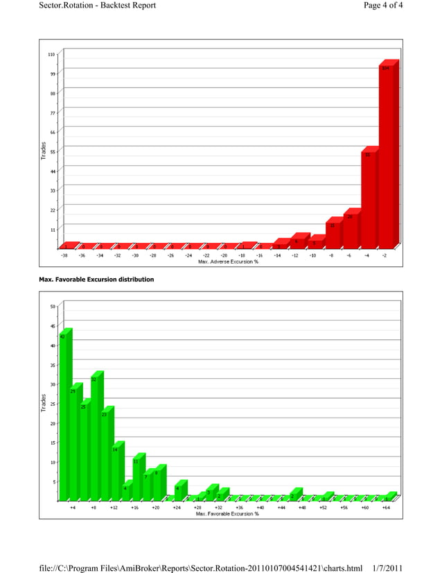 Selection Rotation Charts / Stats / Trades | PDF