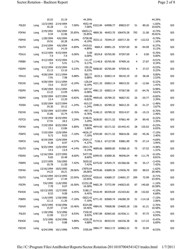 Selection Rotation Charts / Stats / Trades | PDF