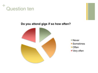 My questionnaire results analysis | PPTX