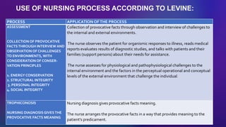 MYRA ESTRIN LEVINE PPT.pptx