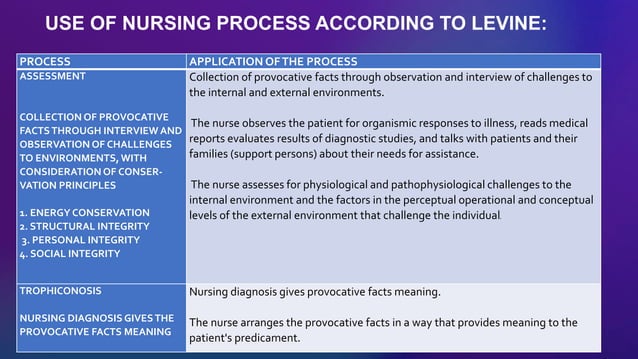 MYRA ESTRIN LEVINE PPT.pptx | Medical Health