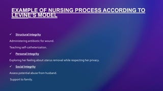 MYRA ESTRIN LEVINE PPT.pptx