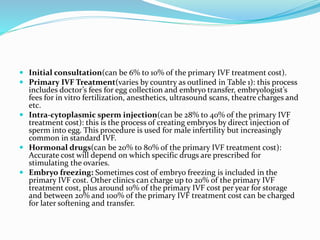 Myra ivf clinic in india | PPTX | Pregnancy | Reproductive Health