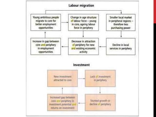Evaluation of Myrdal’s model of cumulative causation and spatial ...