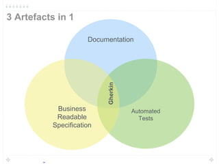 My Reading Specs - Refactoring Patterns for Gherkin Scenarios | PPTX