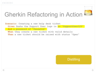 My Reading Specs - Refactoring Patterns for Gherkin Scenarios | PPTX