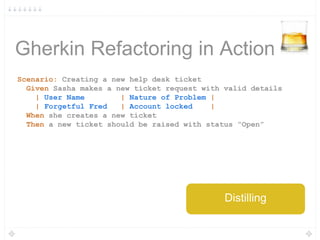 My Reading Specs - Refactoring Patterns for Gherkin Scenarios | PPTX