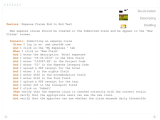 My Reading Specs - Refactoring Patterns for Gherkin Scenarios | PPTX