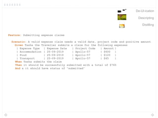 My Reading Specs - Refactoring Patterns for Gherkin Scenarios | PPTX