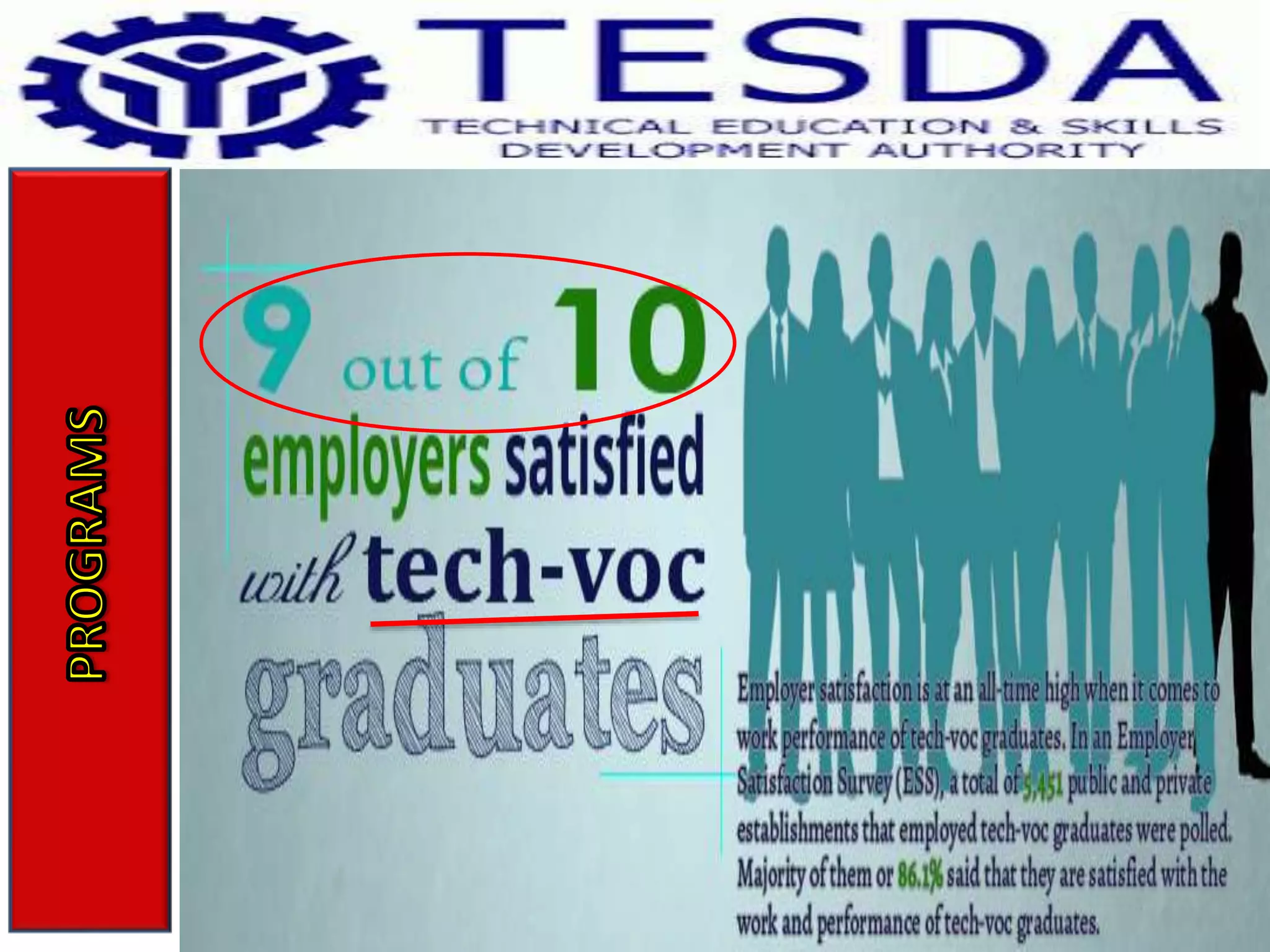 TESDA | PPTX