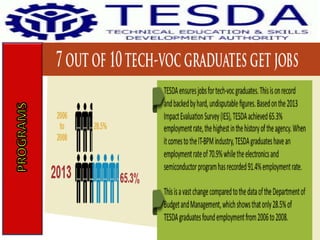 TESDA | PPTX