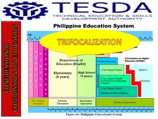 TESDA | PPTX