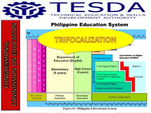 TESDA