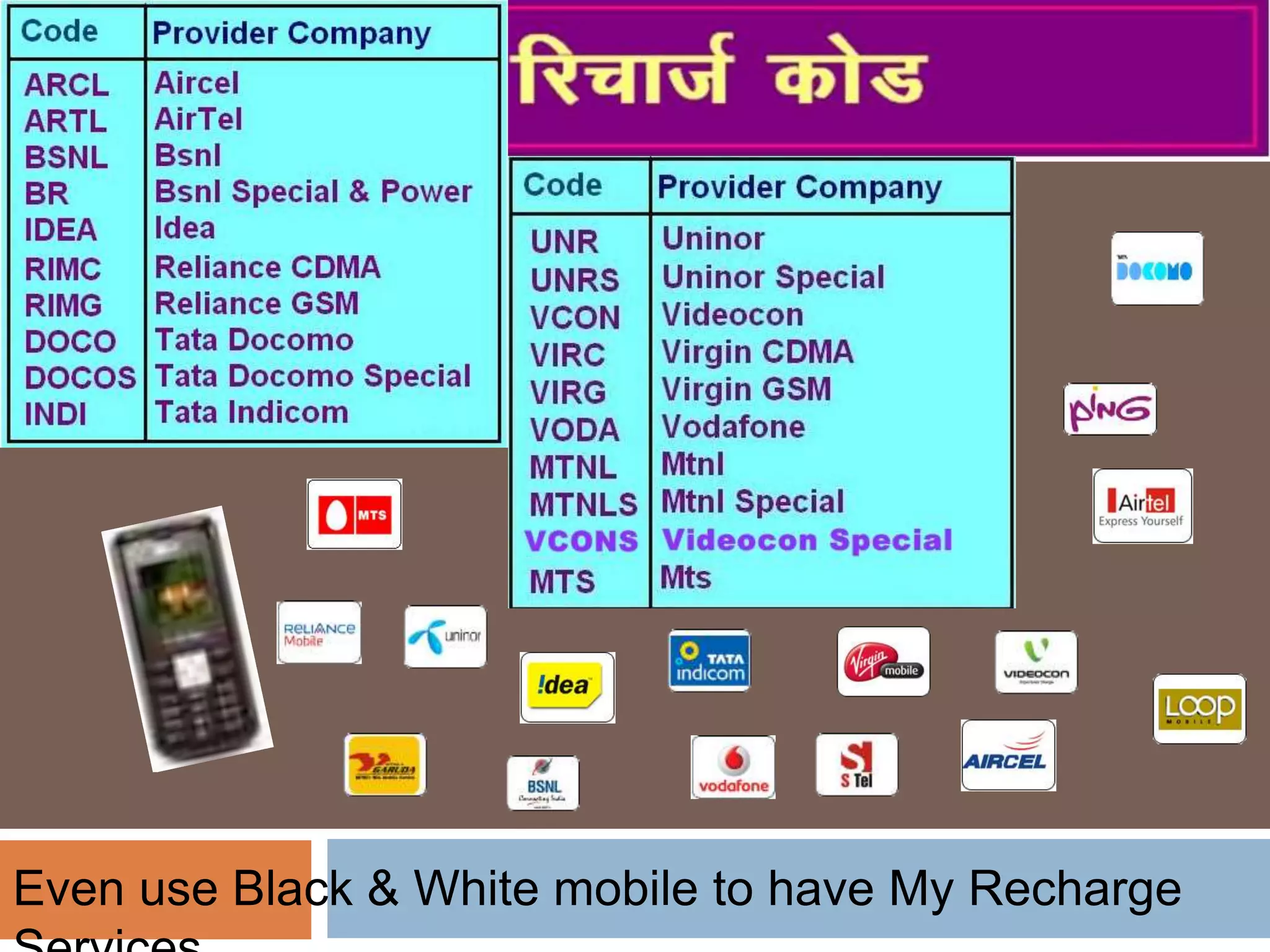 My recharge complete plan ppt | PPTX | Retail Industry | Industries