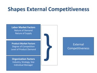 Compensation Management | PPT