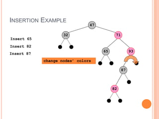 Red Black Tree | PPT