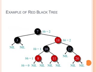 Red Black Tree | PPT