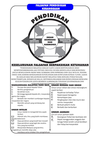 My rekod guru | PDF