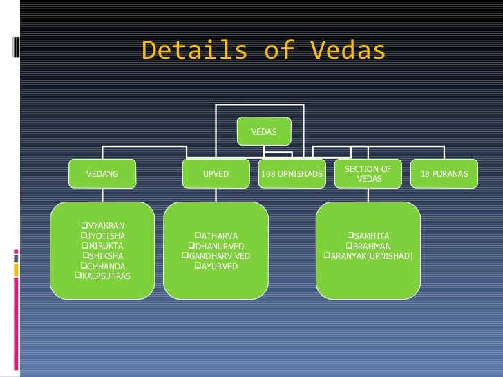 Vedas and Vedic Culture
