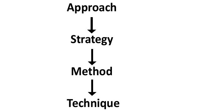 Different Approaches and Methods
