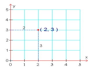 Relations in Discrete Math | PPTX