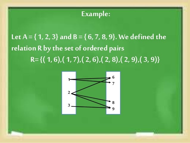 Relations In Discrete Math 4883
