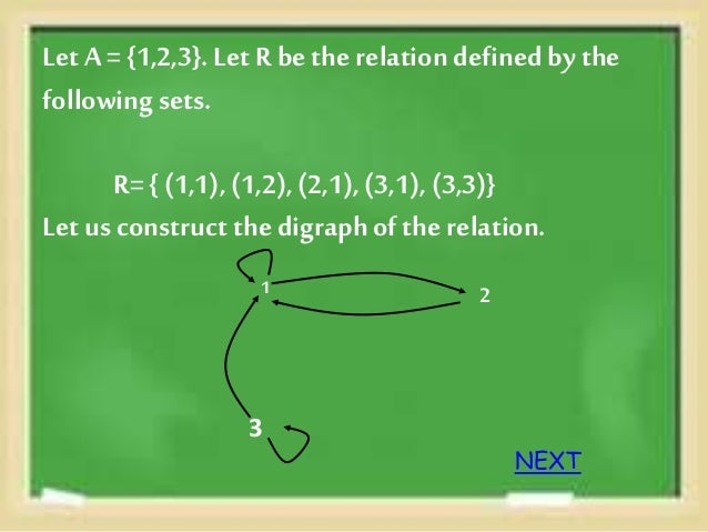 Relations in Discrete Math
