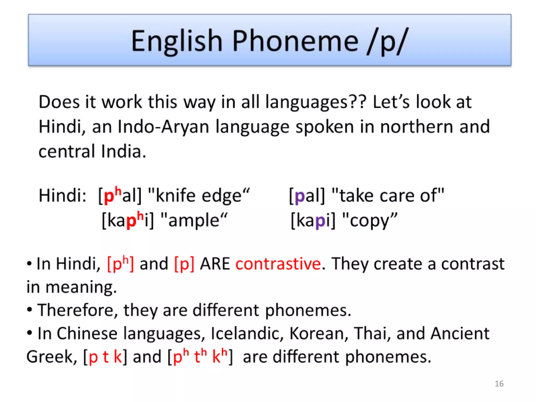 Phonology: The Sound Patterns of Language | PPTX