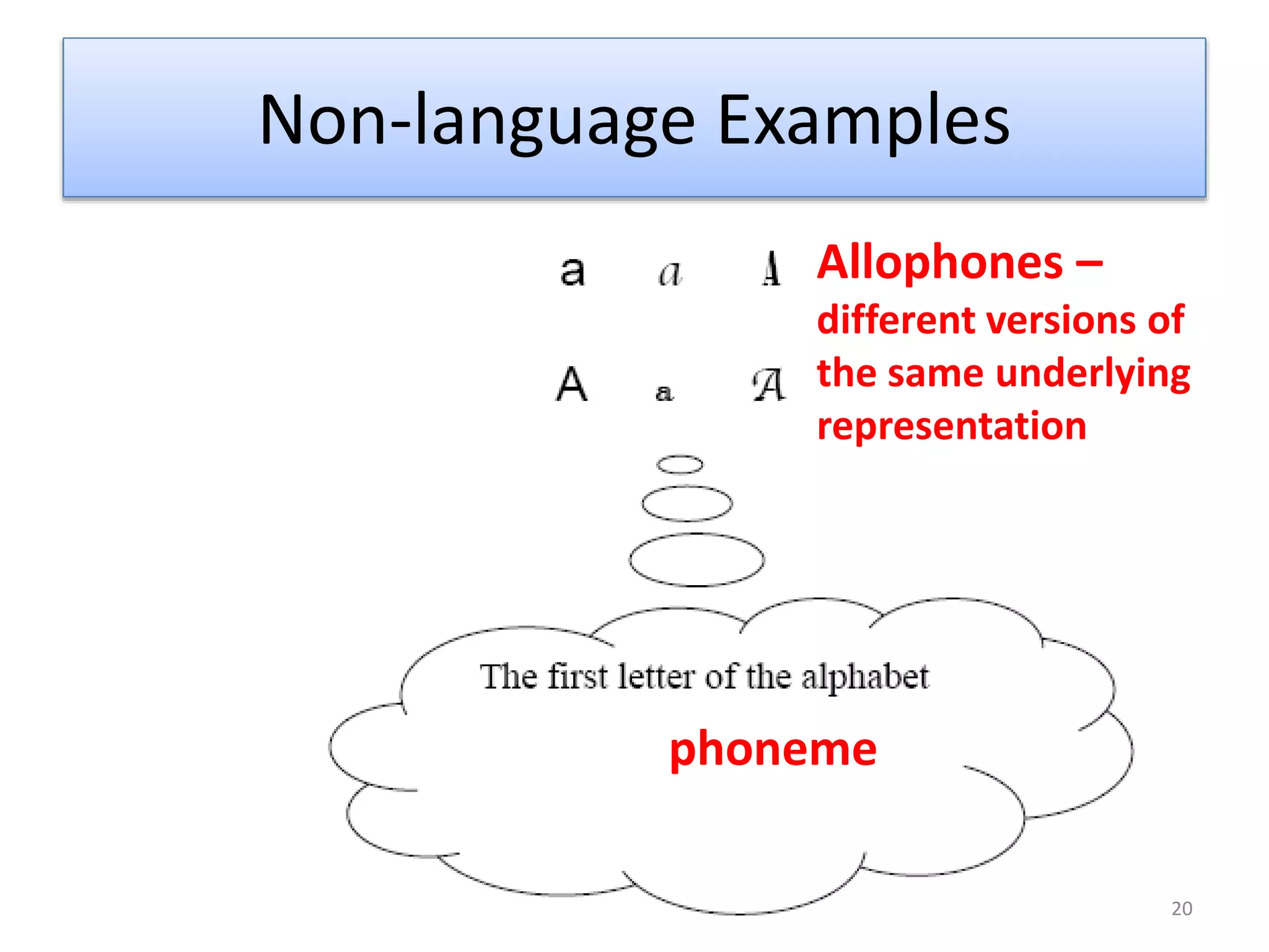 Phonology: The Sound Patterns of Language | PPTX