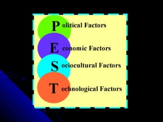 PEST Analysis | PPT
