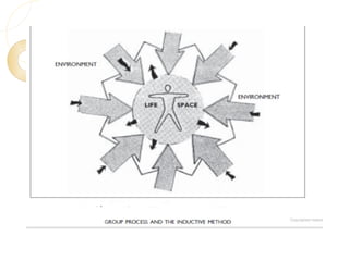 Group Process of the Filipino | PPT