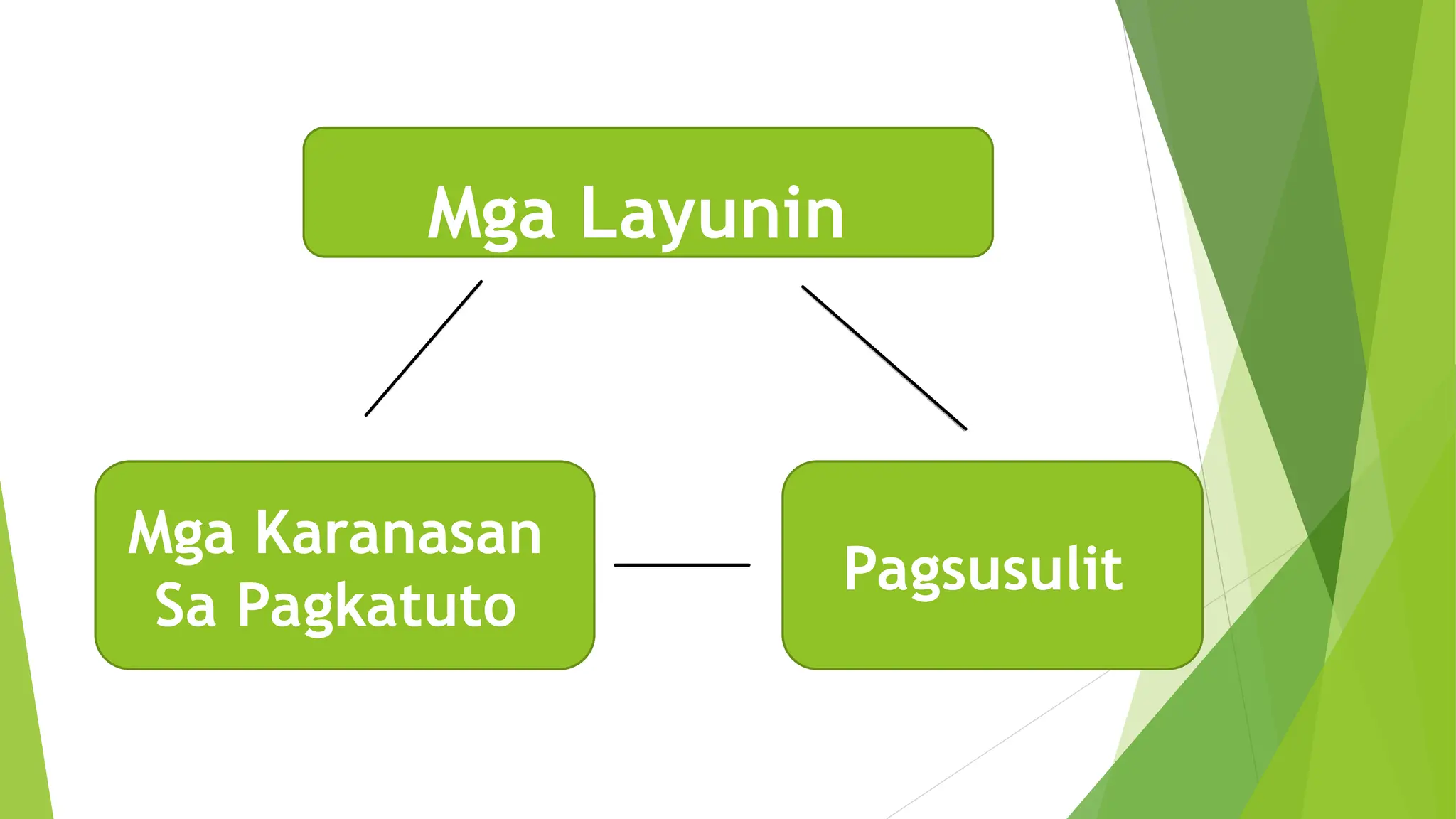Kahulugan Kahalagahan ng pagsusulit ng wika | PPT
