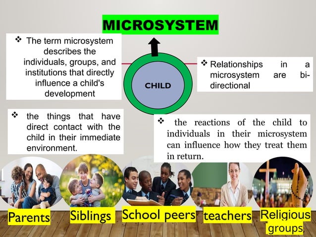 Bronfenbrenner’s ecological Theory in Education | PPTX
