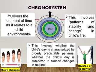 Bronfenbrenner’s ecological Theory in Education | PPTX