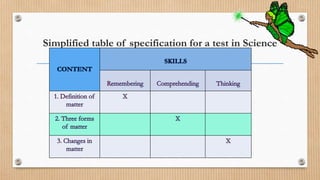 TABLE OF SPECIFICATION | PPTX